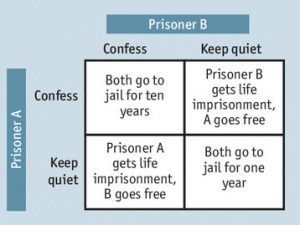The Nash equilibrium